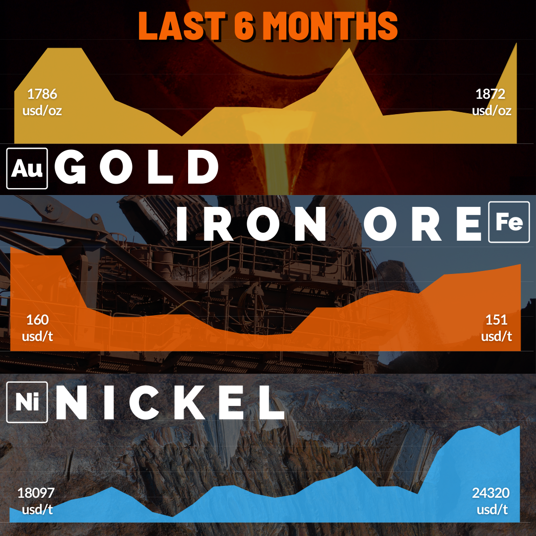 Nickel Continues to Hit Highs - Worthy Parts